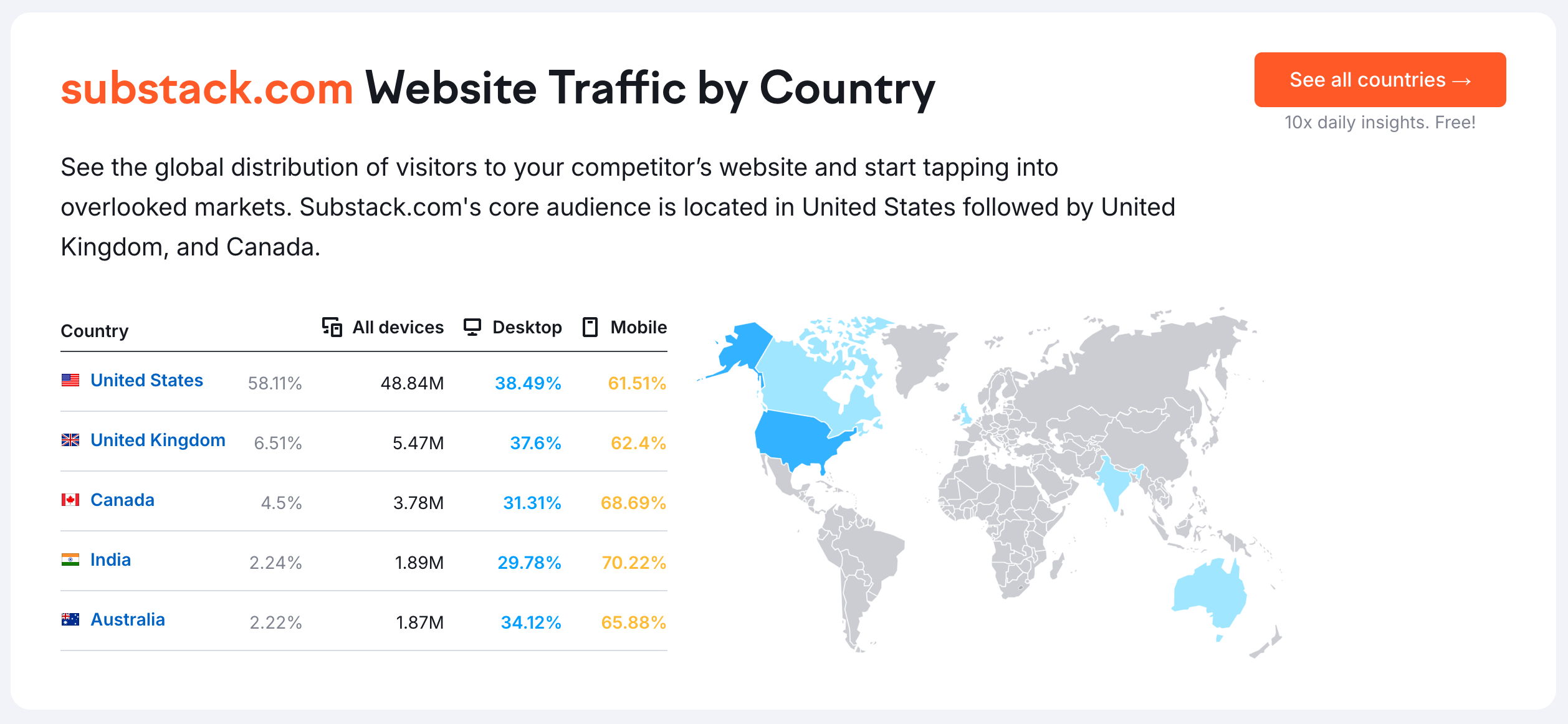 Por que criar no Substack é tão bom (e tão ruim)