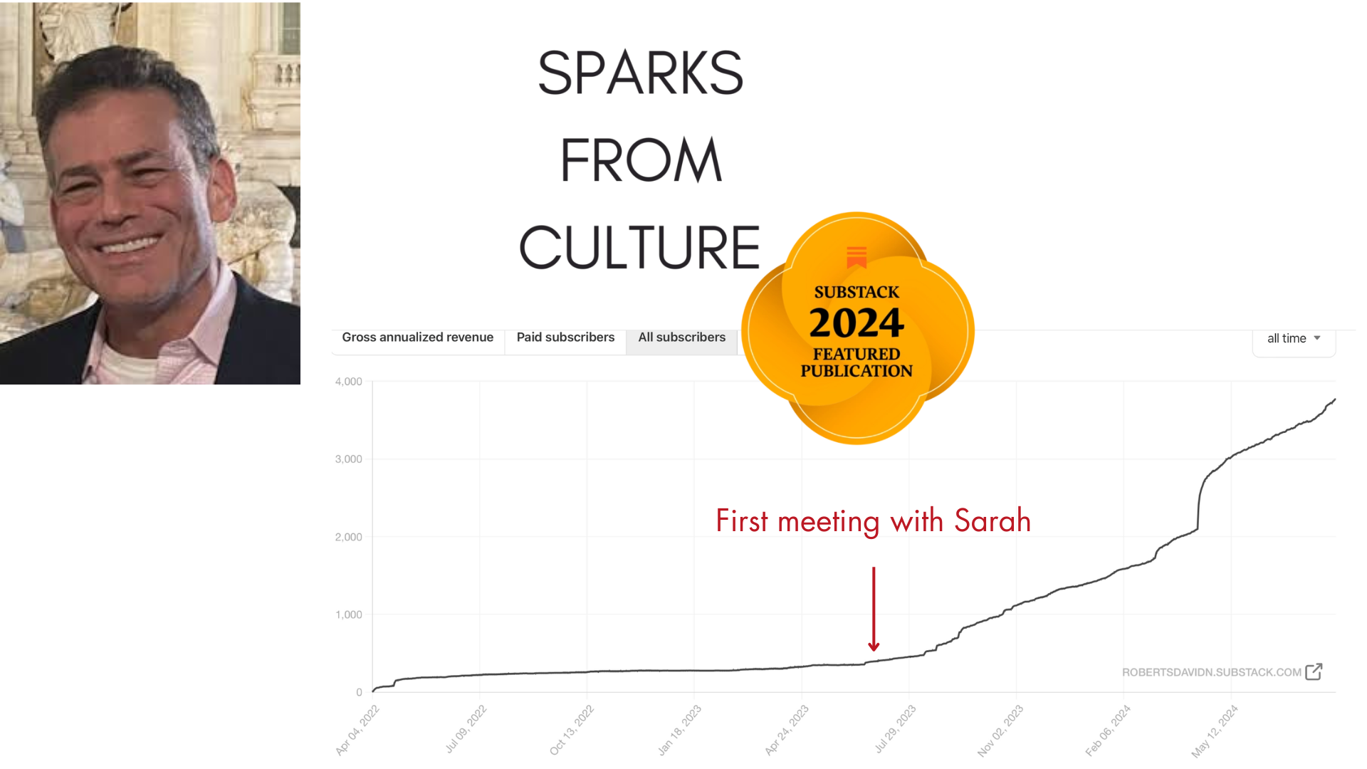 Your Personalized Substack Success Strategy 1:1 [2025]