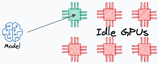 4 Strategies for Multi-GPU Training - by Avi Chawla