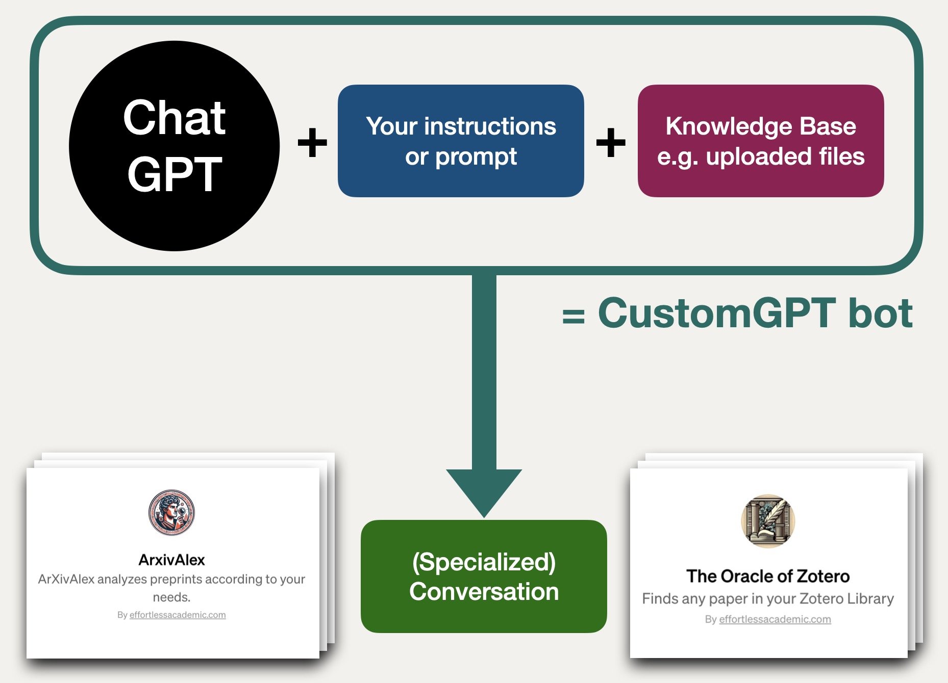 ChatGPT for Research: Do's and Don'ts in 2024