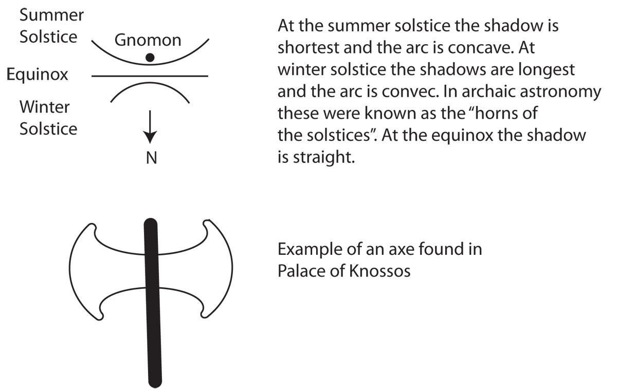 The Significance of the Equinox in Ancient Cultures.