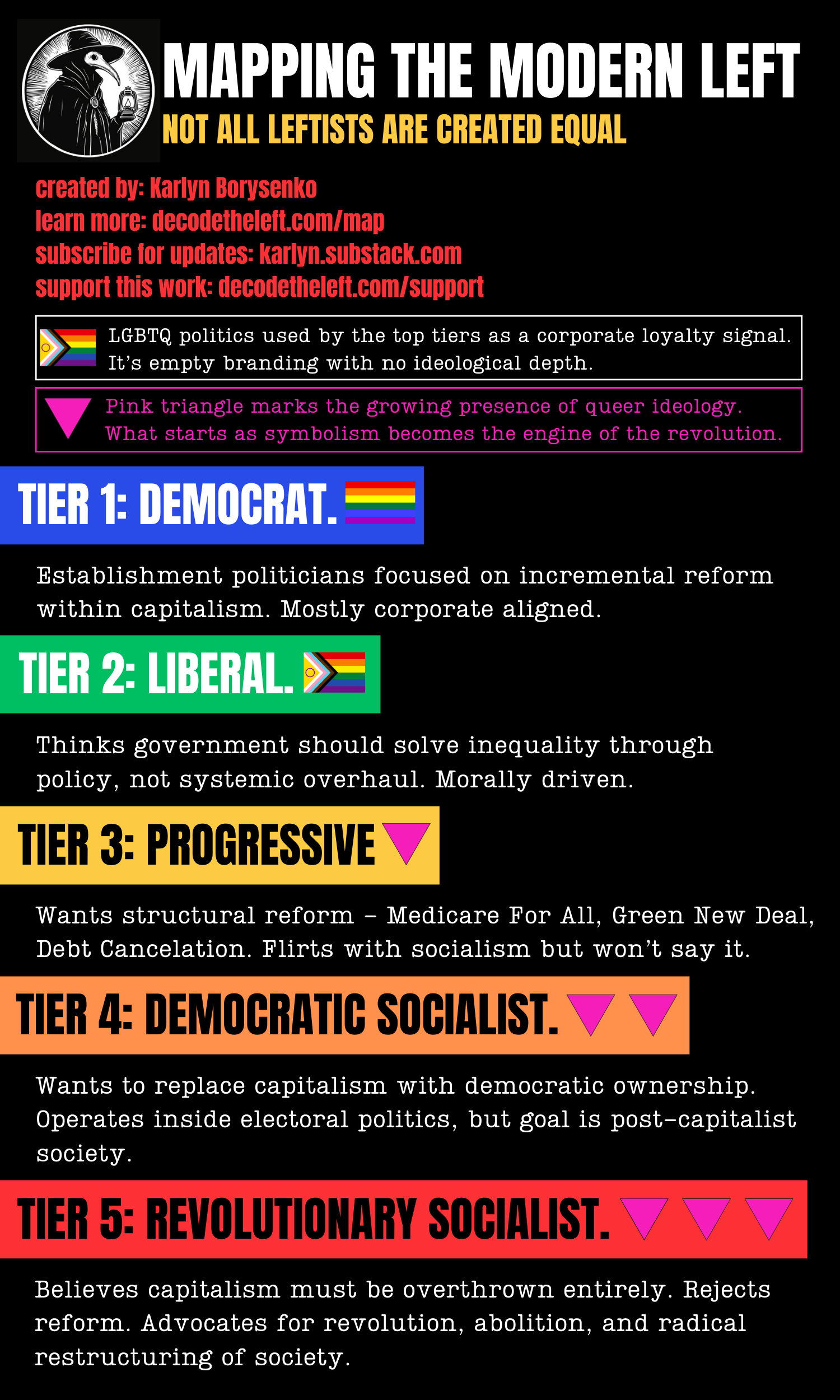 Democrats Are Not The Same As Communists. Know The Difference.