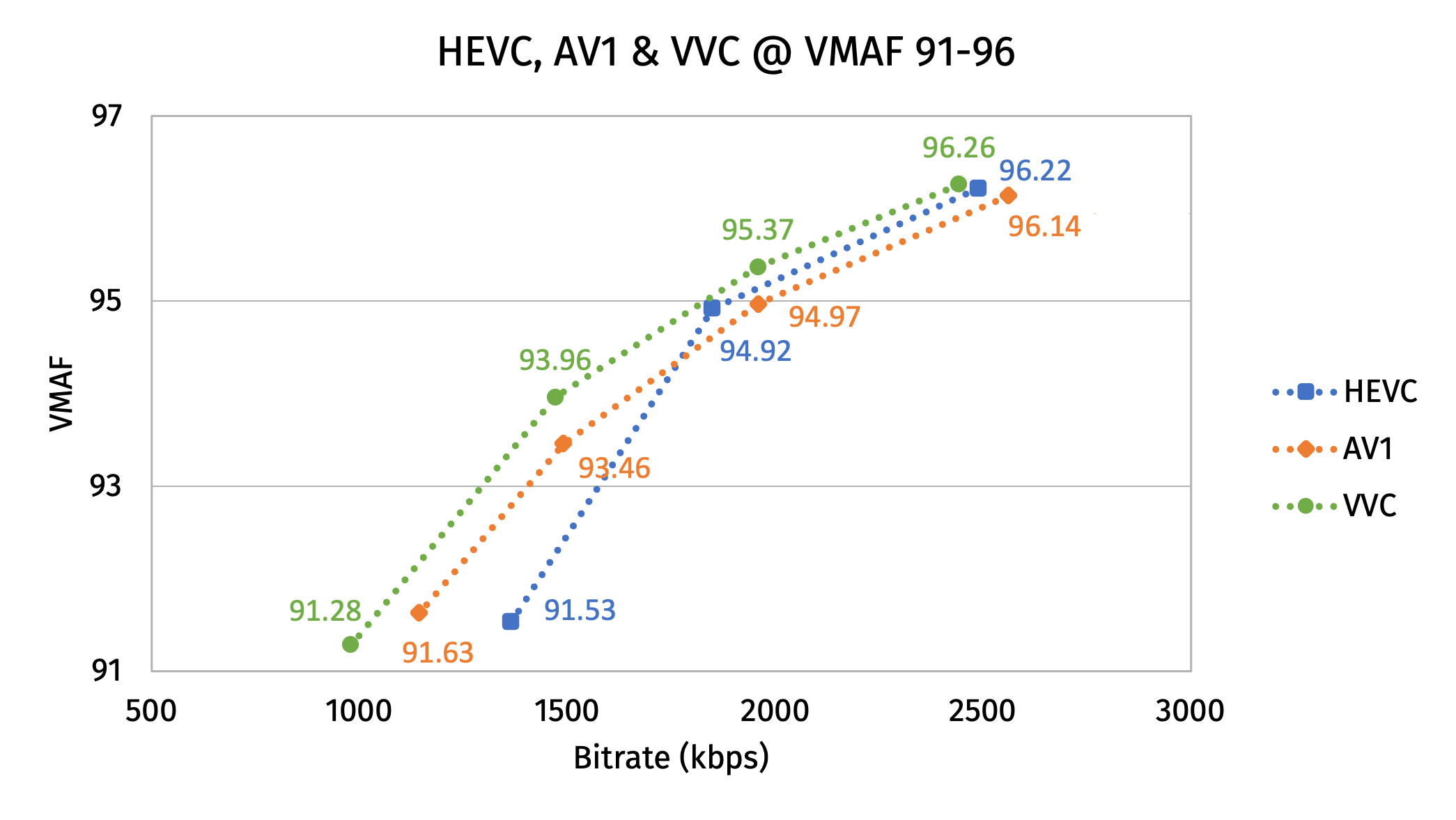 Codecs for the 4K Era: HEVC, AV1, VVC and Beyond