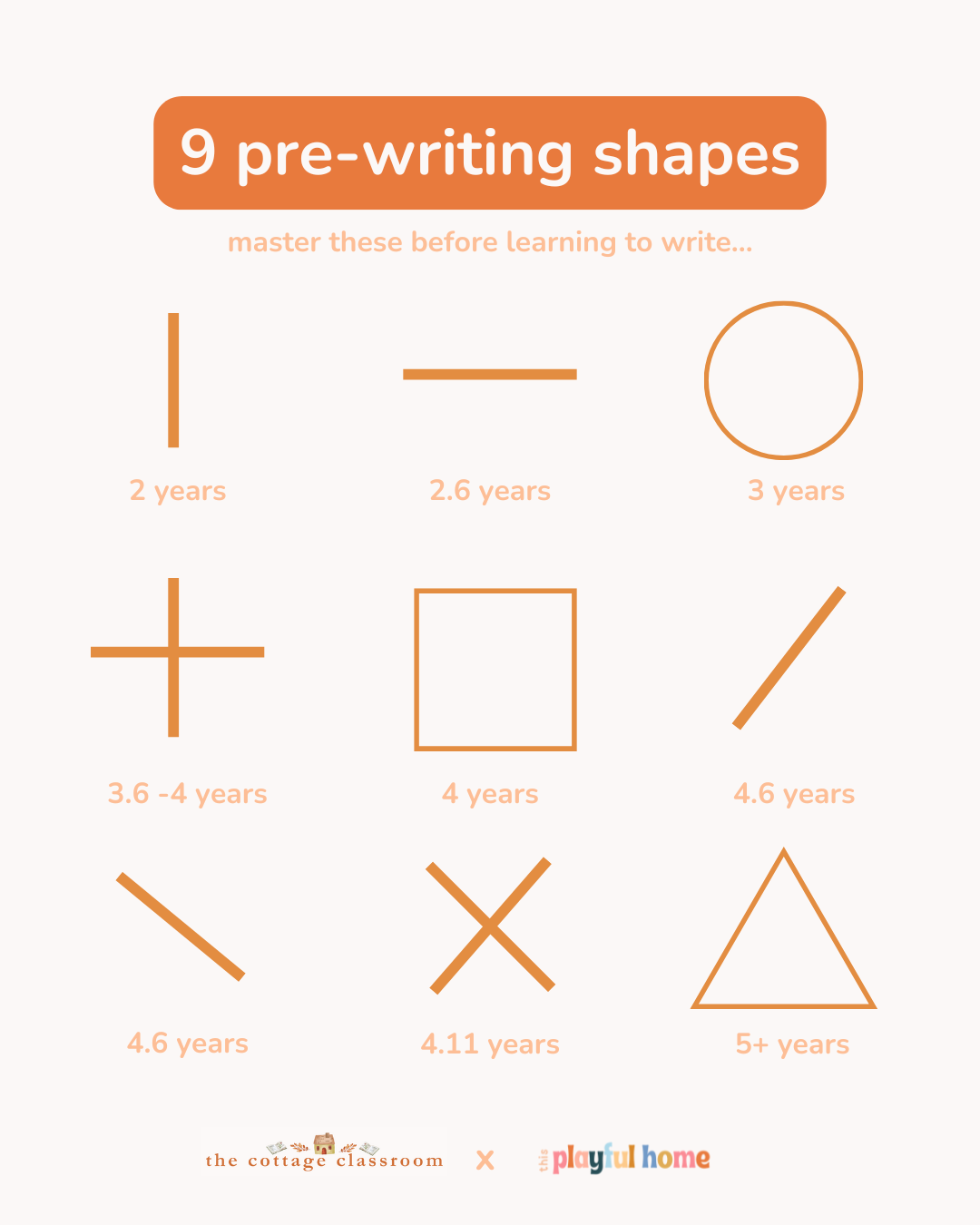 Pre-writing Shapes - by Sian Thomas