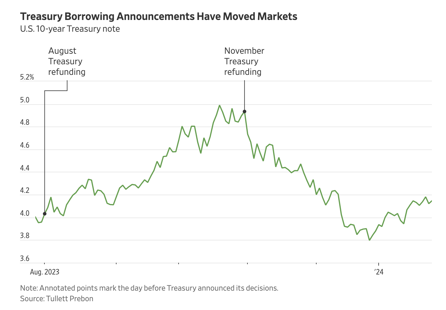 Can the Treasury Kill the Basis Trade? - by Steven Kelly
