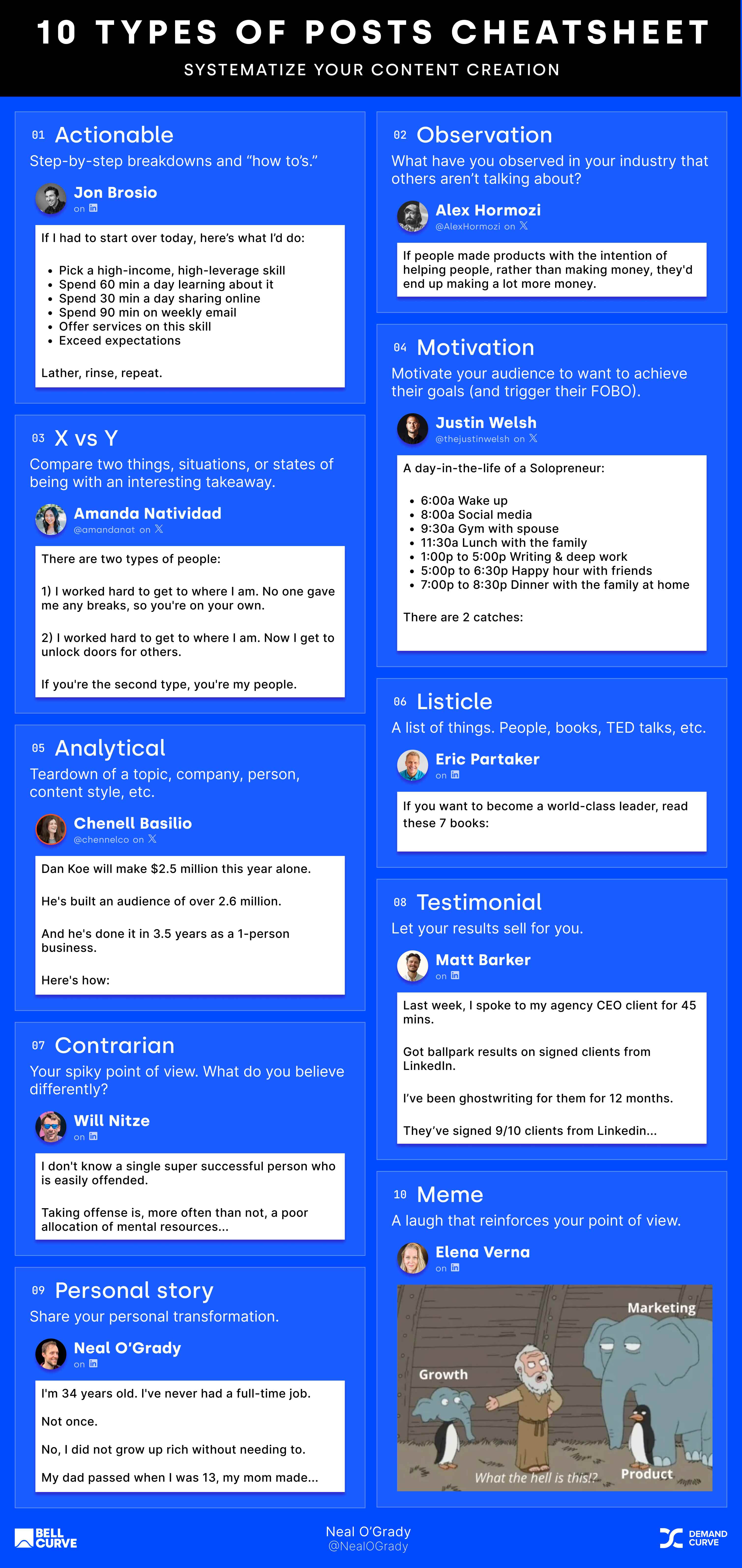 The 10 types of posts and how to use them - by Neal O'Grady