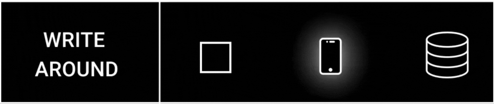 Cache Strategies - by Neo Kim