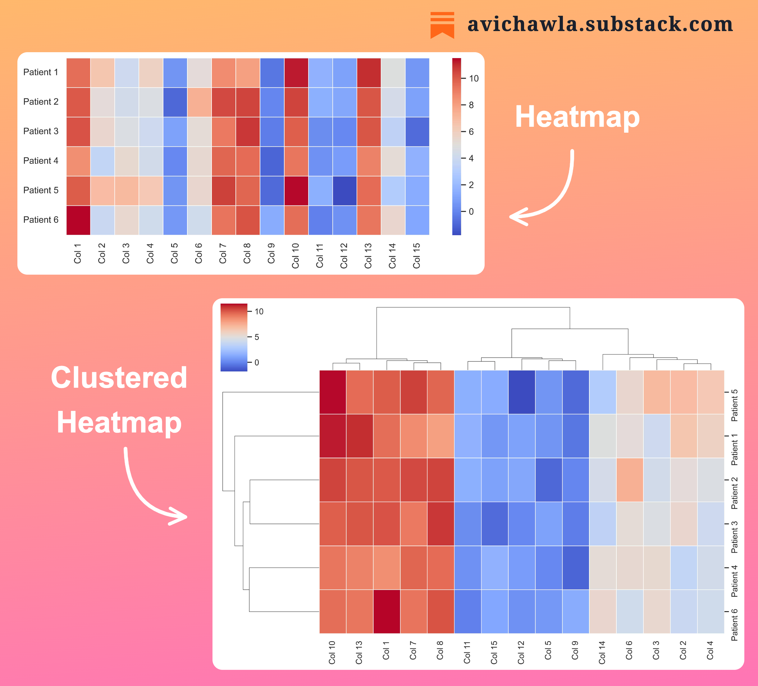 The Limitations Of Heatmap That Are Slowing Down Your Data Analysis