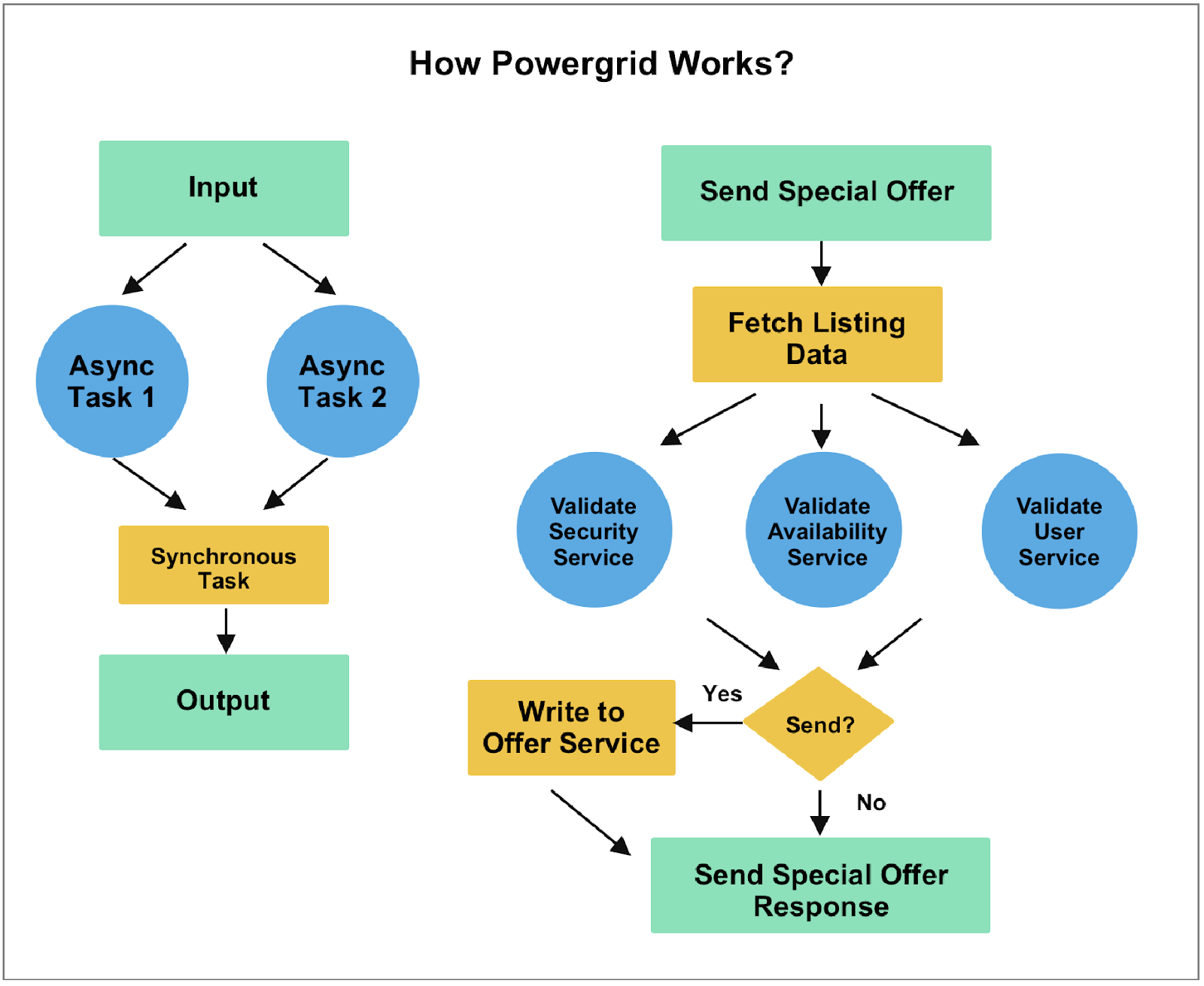 A Brief History of Airbnb’s Architecture