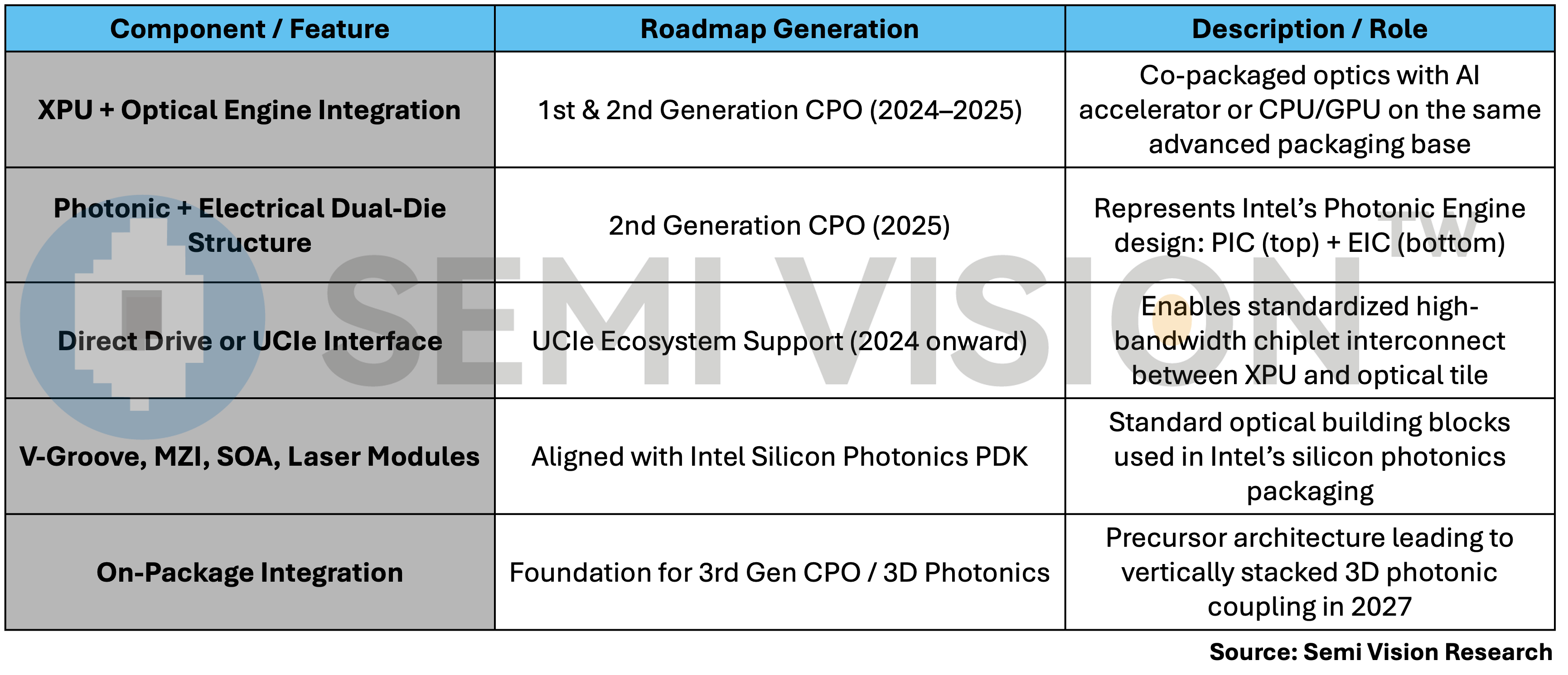 Intel’s Next Frontier: Redefining Chiplet Integration Through Advanced ...