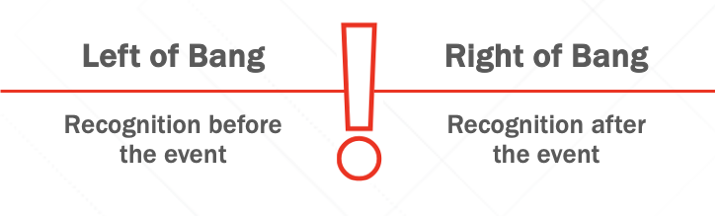 The Evolution of Left of Bang - by Patrick Van Horne