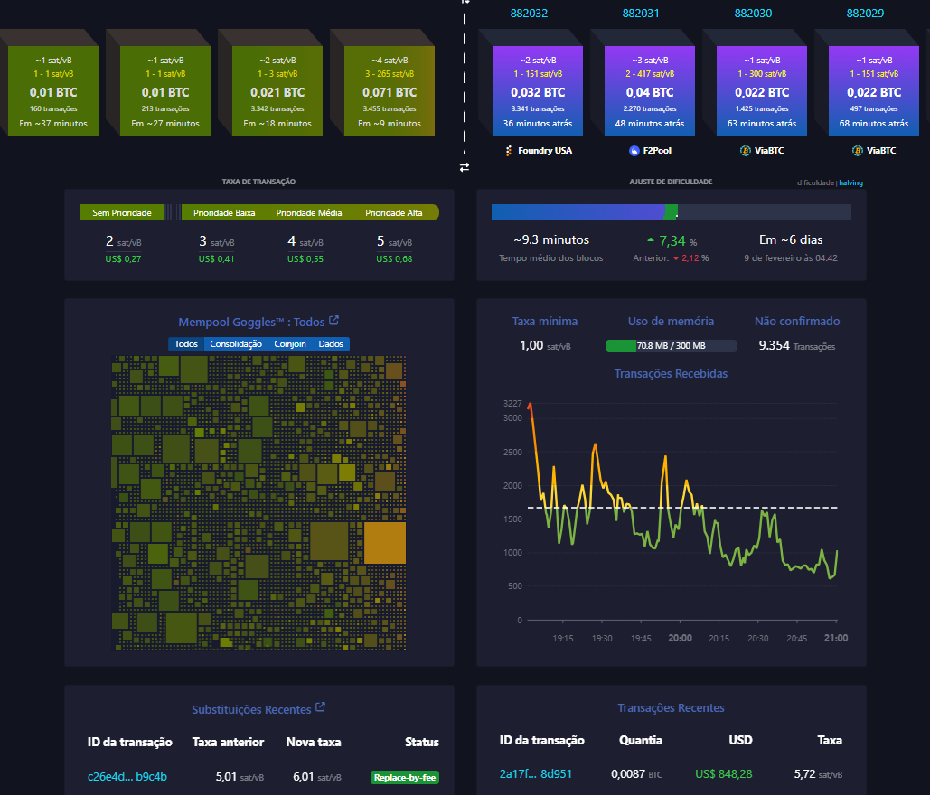Mempool.space - BitHolders