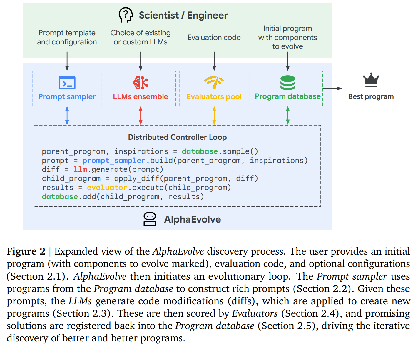 AlphaEvolve - ArXivIQ