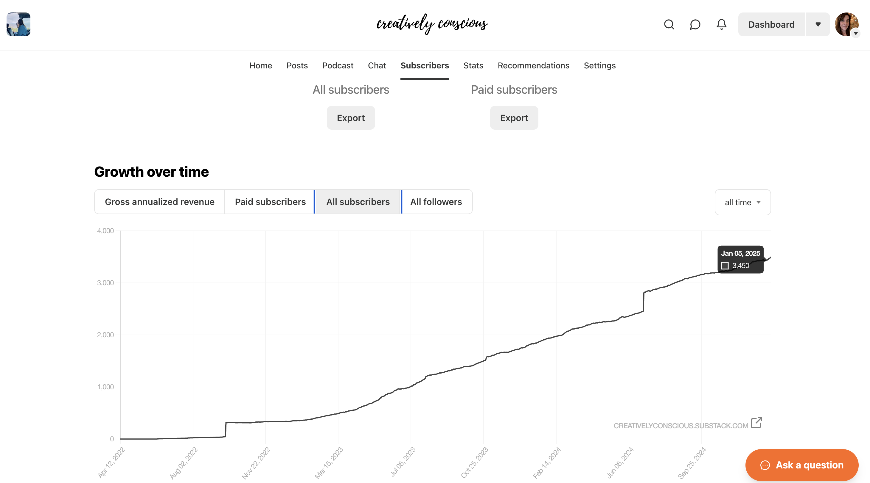 Claire Venus (she/her) on Substack: "QUESTION TIME… Yay - I finally x10 my email list (it took 2 ...