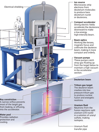 The Critical Role of Medical Isotopes in Nuclear Medicine