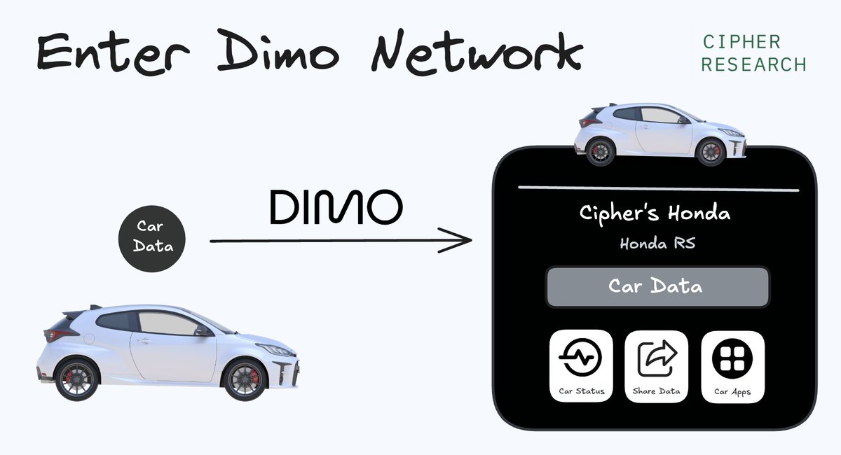 Dimo For Dummies: All You Need to Know Explained in 2 Minutes