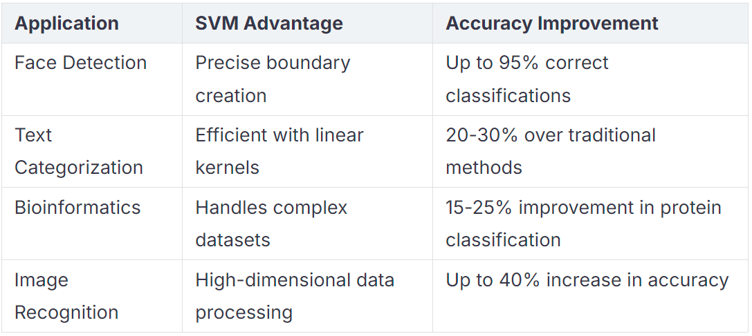 Support Vector Machines Explained Simply