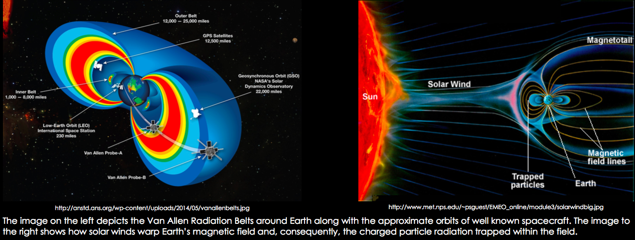 Van Allen Radiation Belts - by George Bailey