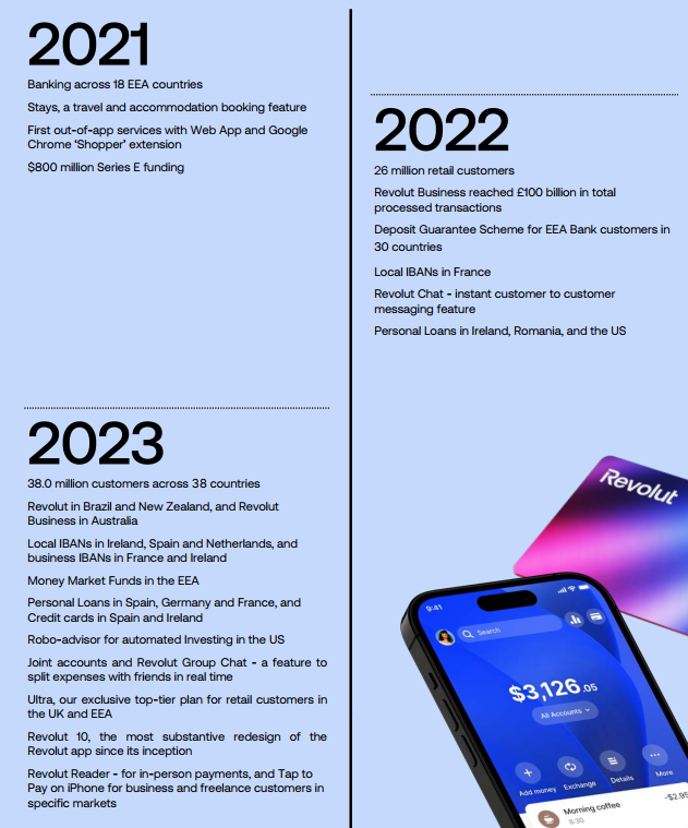 Financial Analysis: Understanding Revolut's $2.2B revenue & $540MM+ profits