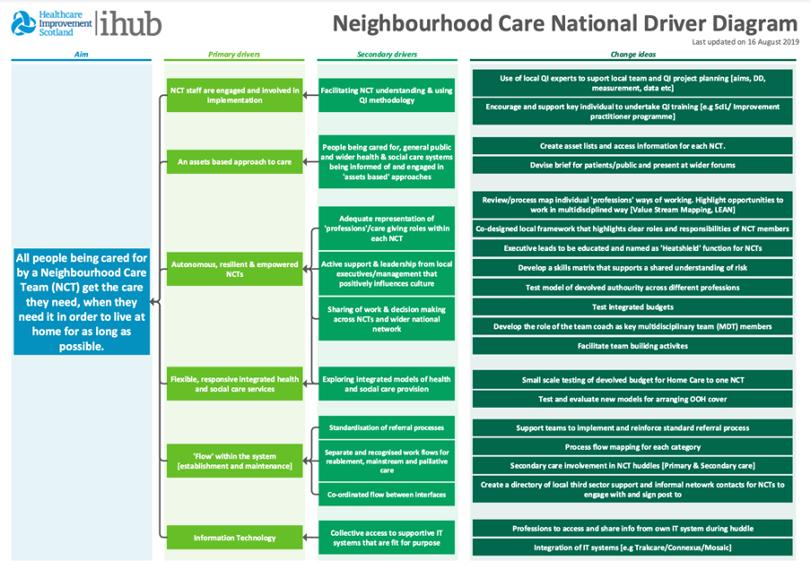 The possibility of autonomous Buurtzorg care teams across the UK ...