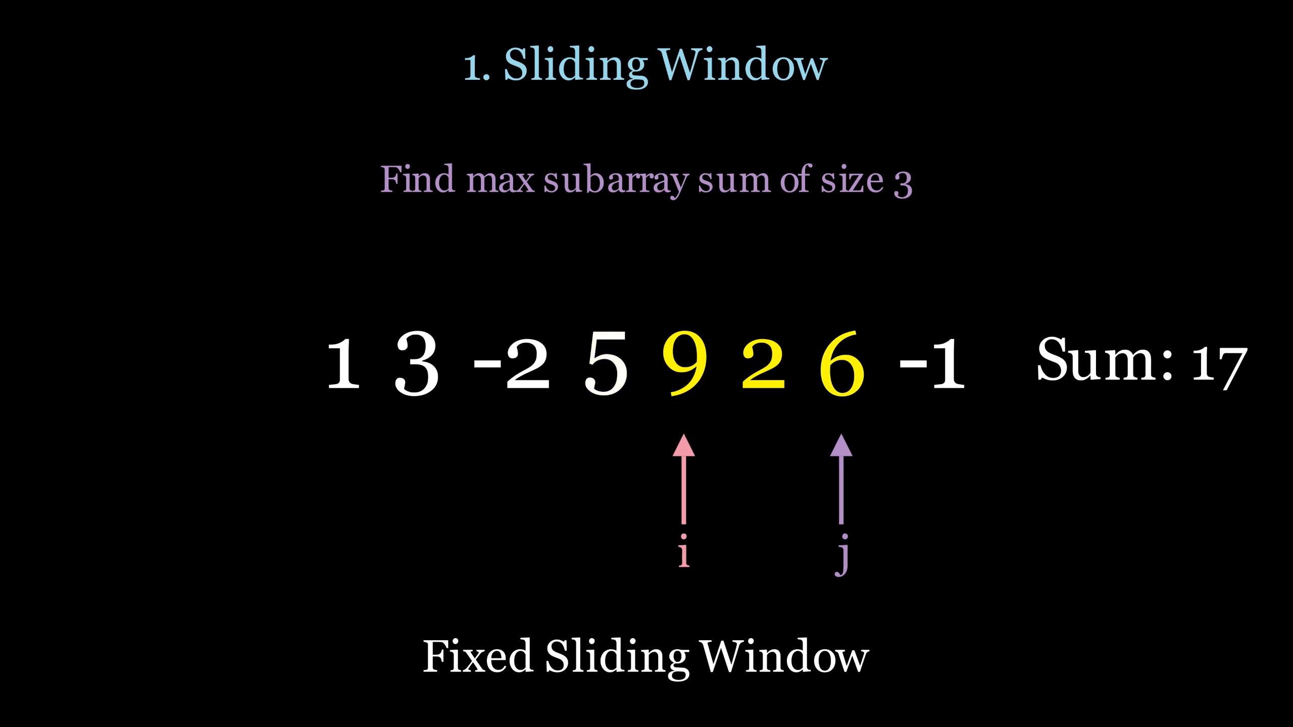 14 LeetCode Patterns to Solve Any Question