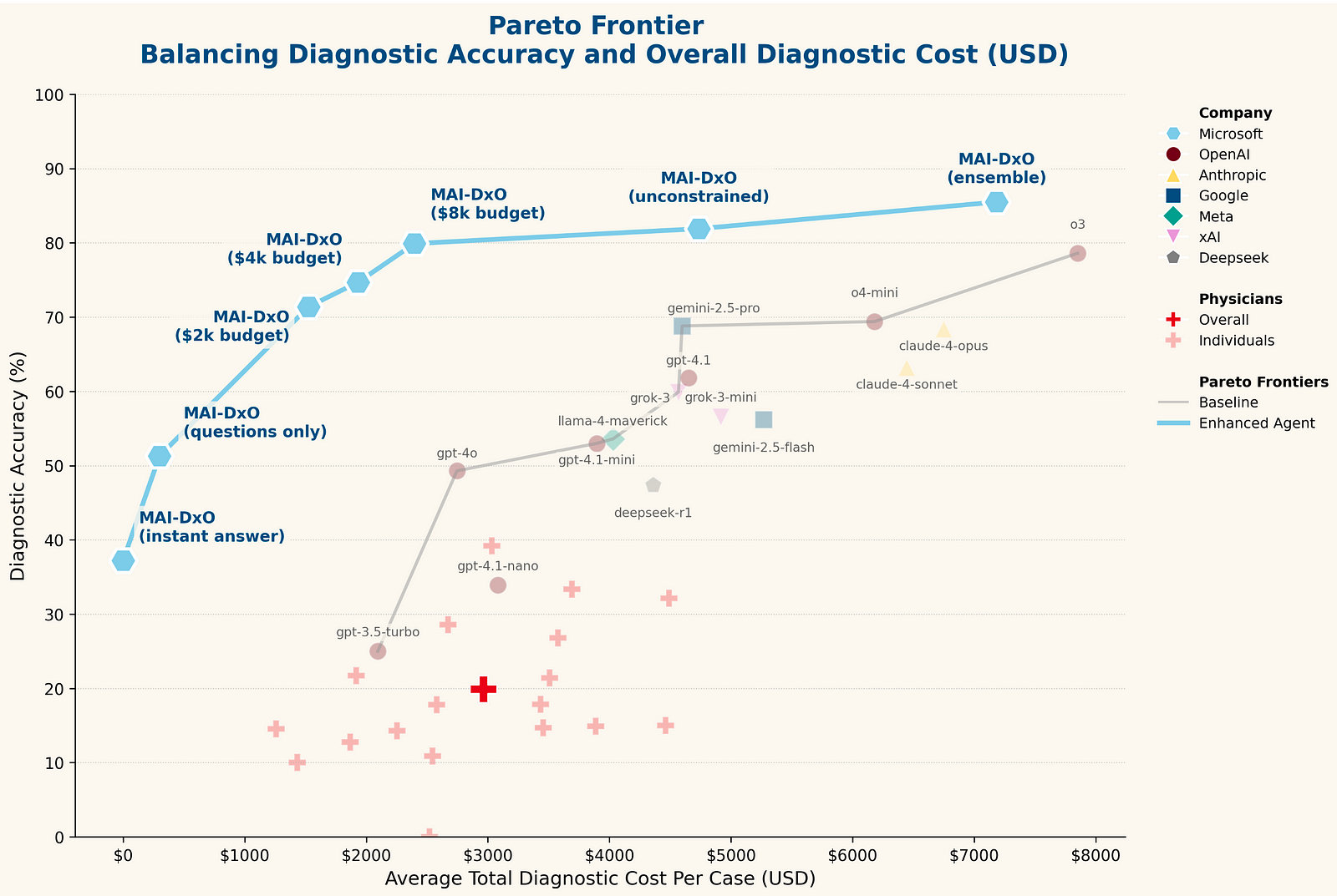 Microsoft Reveals Its Path To Medical Superintelligence