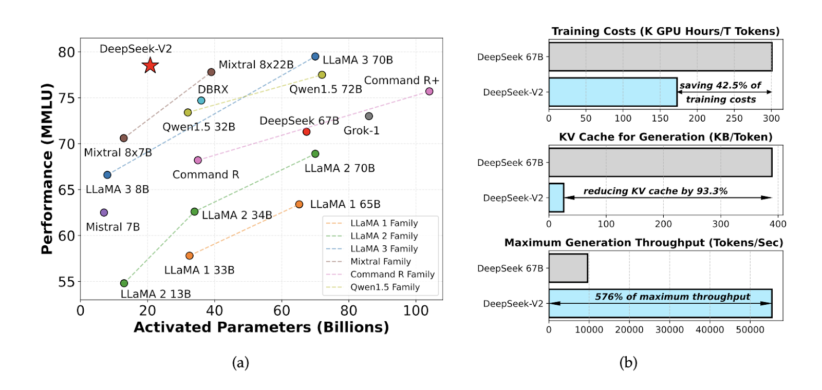 DeepSeek V3 puts China AI on the global map: consumer use and capital ...