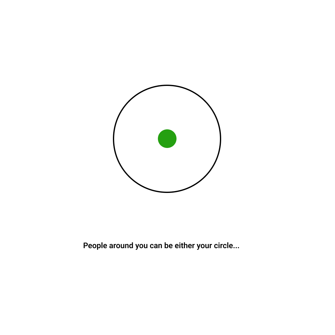 Circle or cage? - Tyler Durden