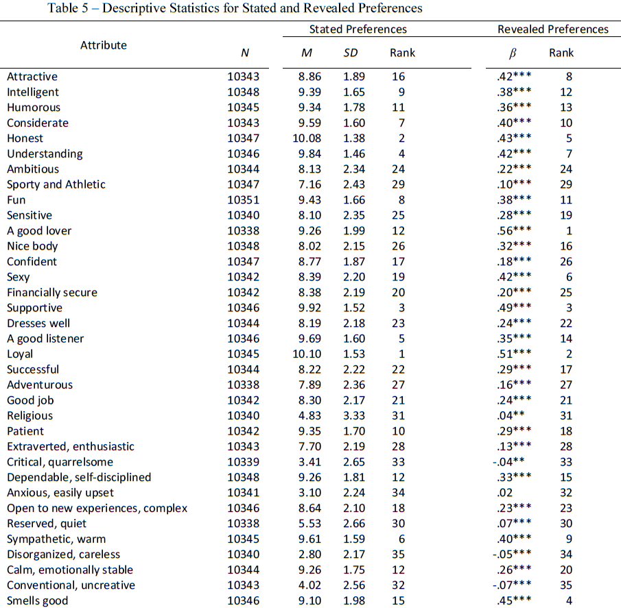 Implicit Bias Training, Human Mating Psychology, and Why You Shouldn't ...