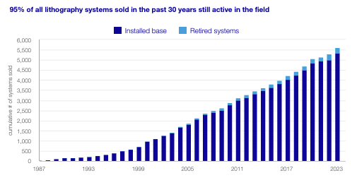 ASML: The $360B EUV Lithography Equipment Giant
