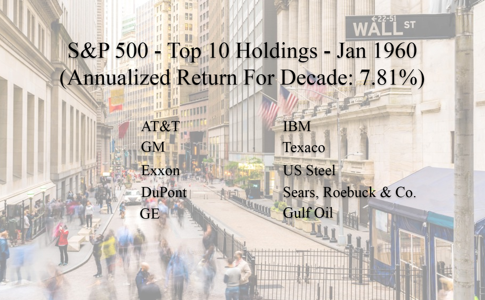 Top 10 S&P 500 Stocks Over Time