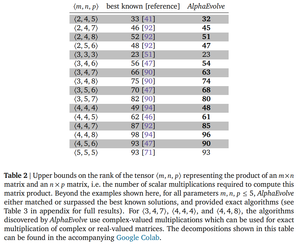 AlphaEvolve - ArXivIQ