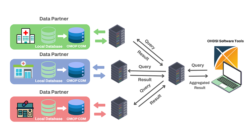 Why Every Health Data Scientist Should Know About OMOP CDM