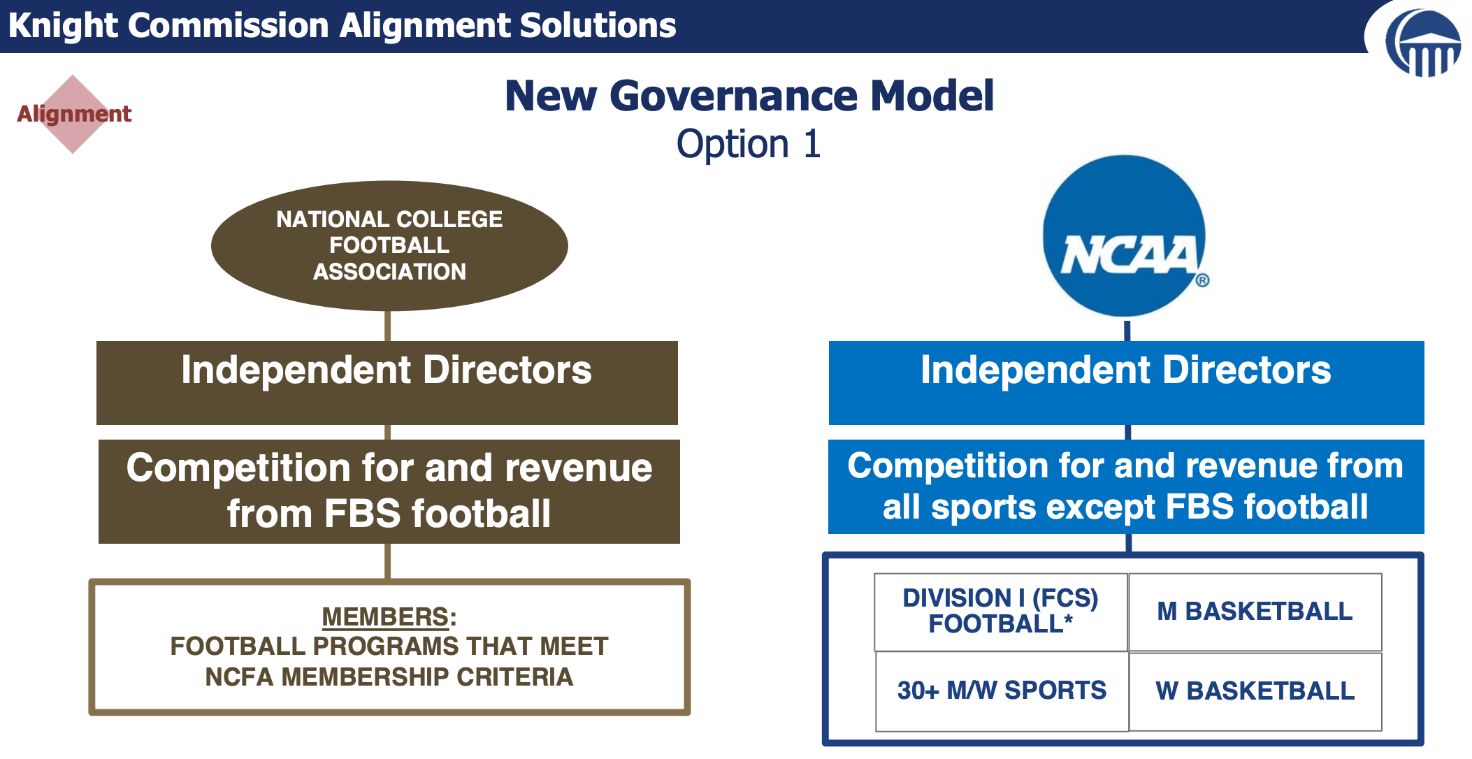 Where College Sports Are Headed: An In-Depth Analysis - Profluence