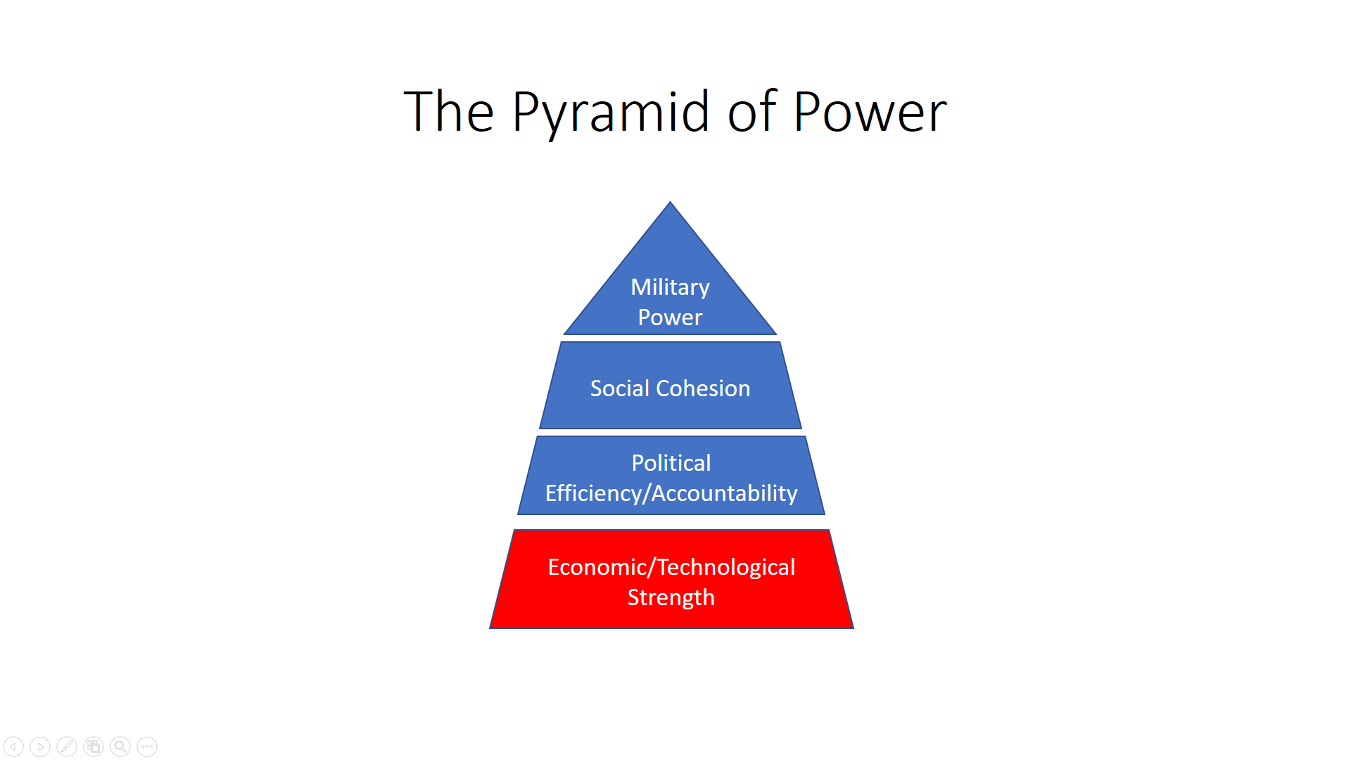 What Makes a Power "Great"? - by Phillips P. OBrien
