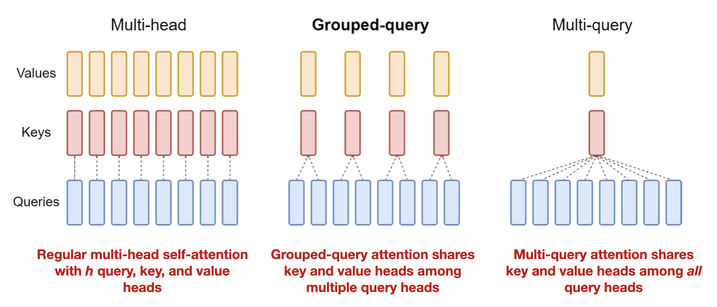 New LLM Foundation Models - by Sebastian Raschka, PhD