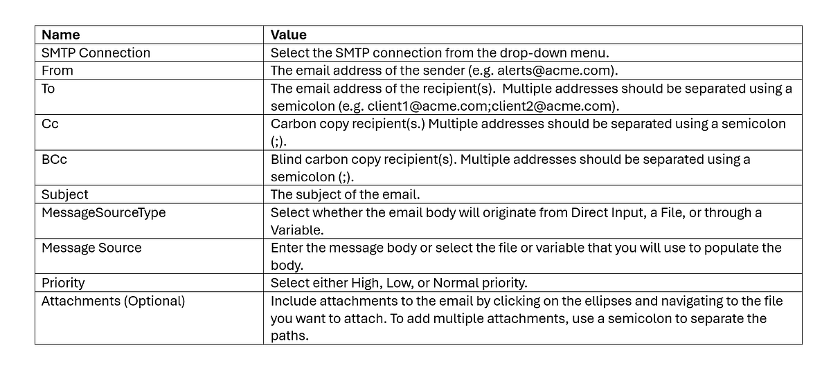 Using a Send Mail Task to Send out Notifications in SSIS