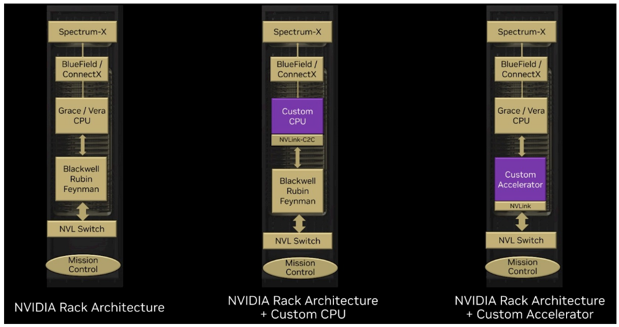 Beyond Computex: Qualcomm’s Expanding Role in AI, Edge, and Data Center ...