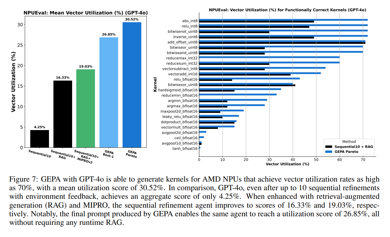 GEPA: Reflective Prompt Evolution Can Outperform Reinforcement Learning