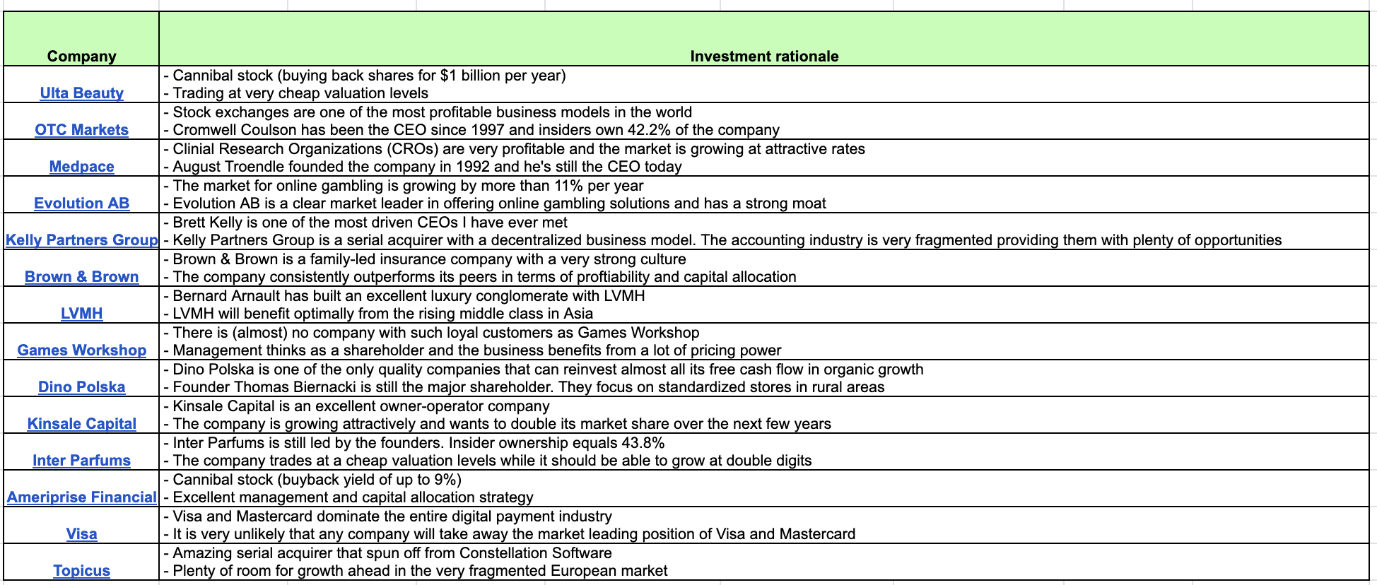 🥂 Portfolio Update 2025 - Compounding Quality