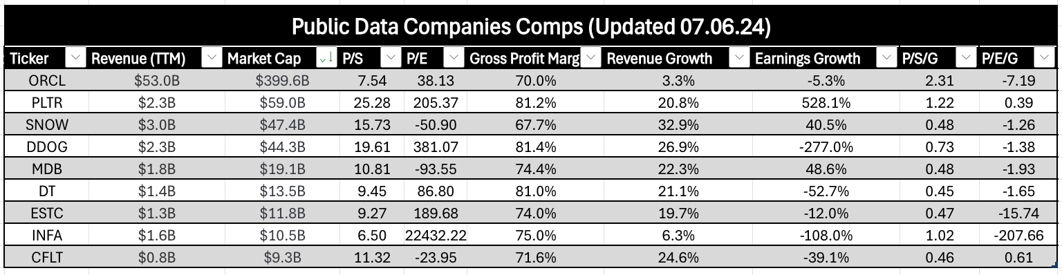 A Primer on Databases - Generative Value