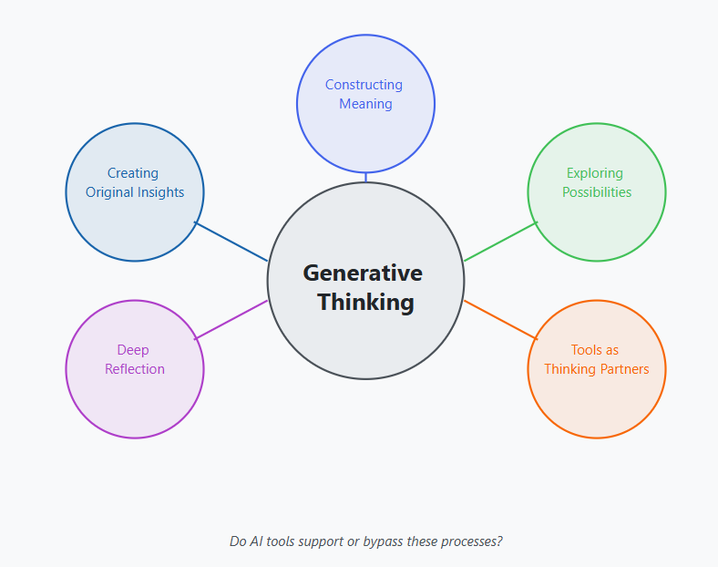 How to Grade the Top AI Tools for Students