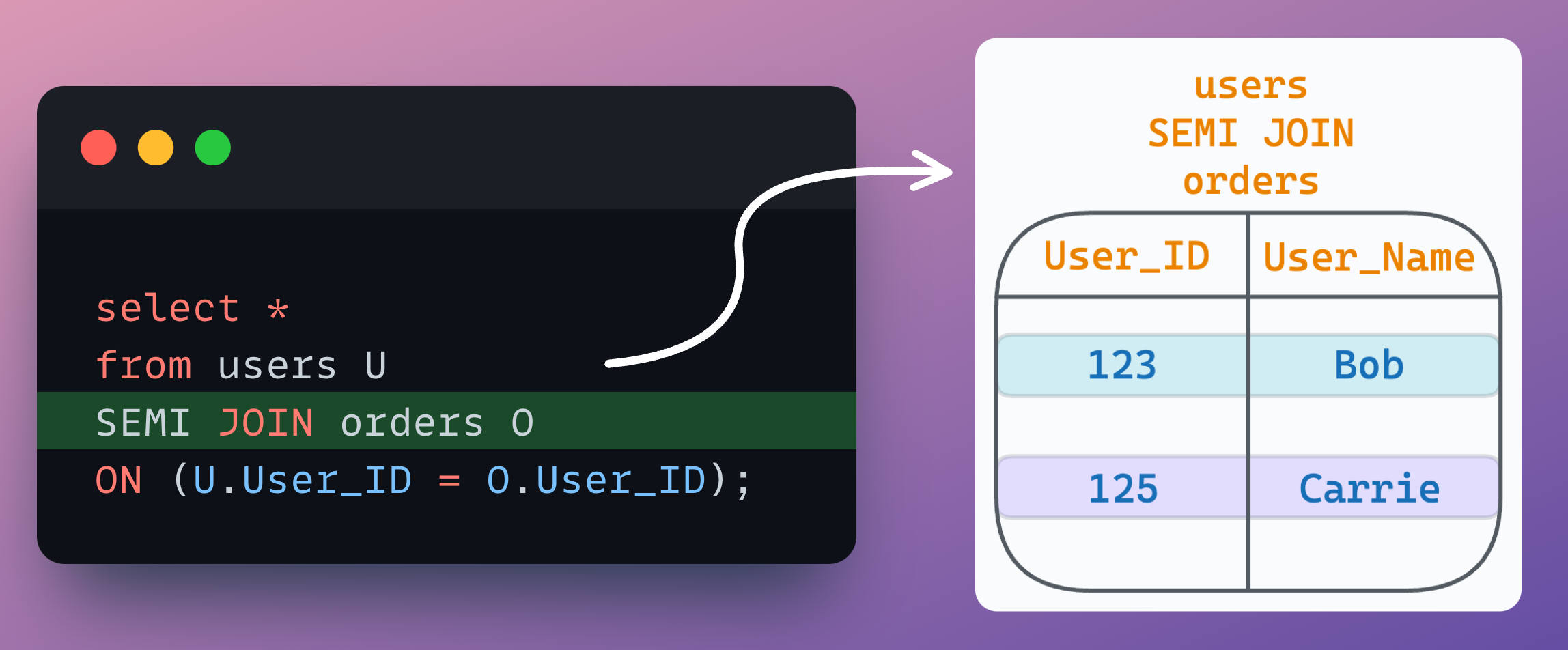 Semi, Anti, and Natural Joins in DuckDB SQL - by Avi Chawla