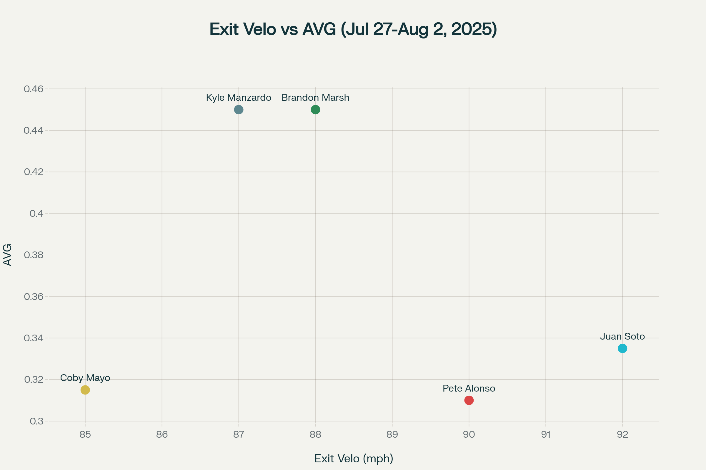 MLB Weekly Update: Shocking Standings, Wild Plays & Weird Stats (Week ...