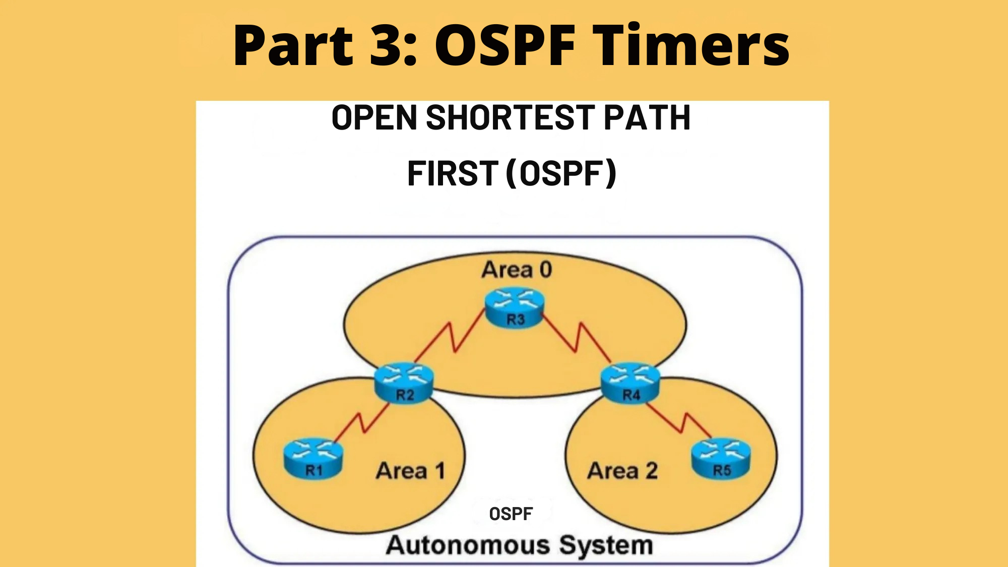 Part 3: OSPF Timers - by Ethernet Labs and Karam Al Shukur