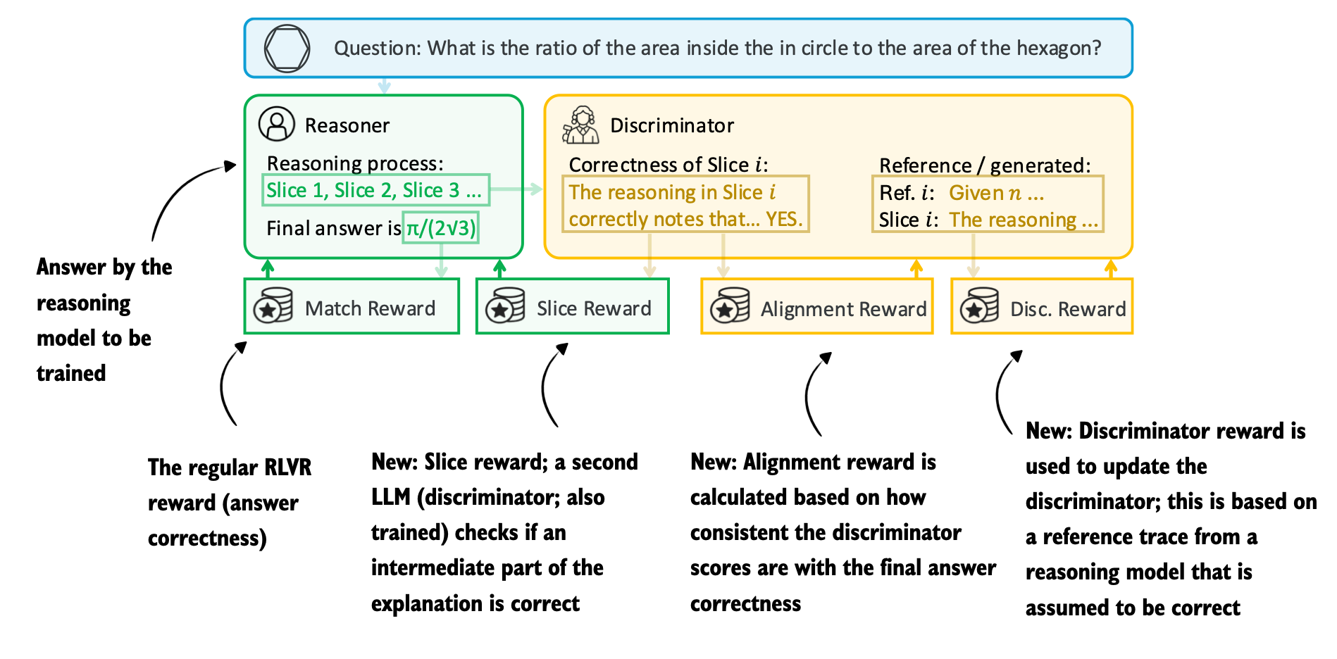 LLM Research Papers: The 2025 List (July to December)