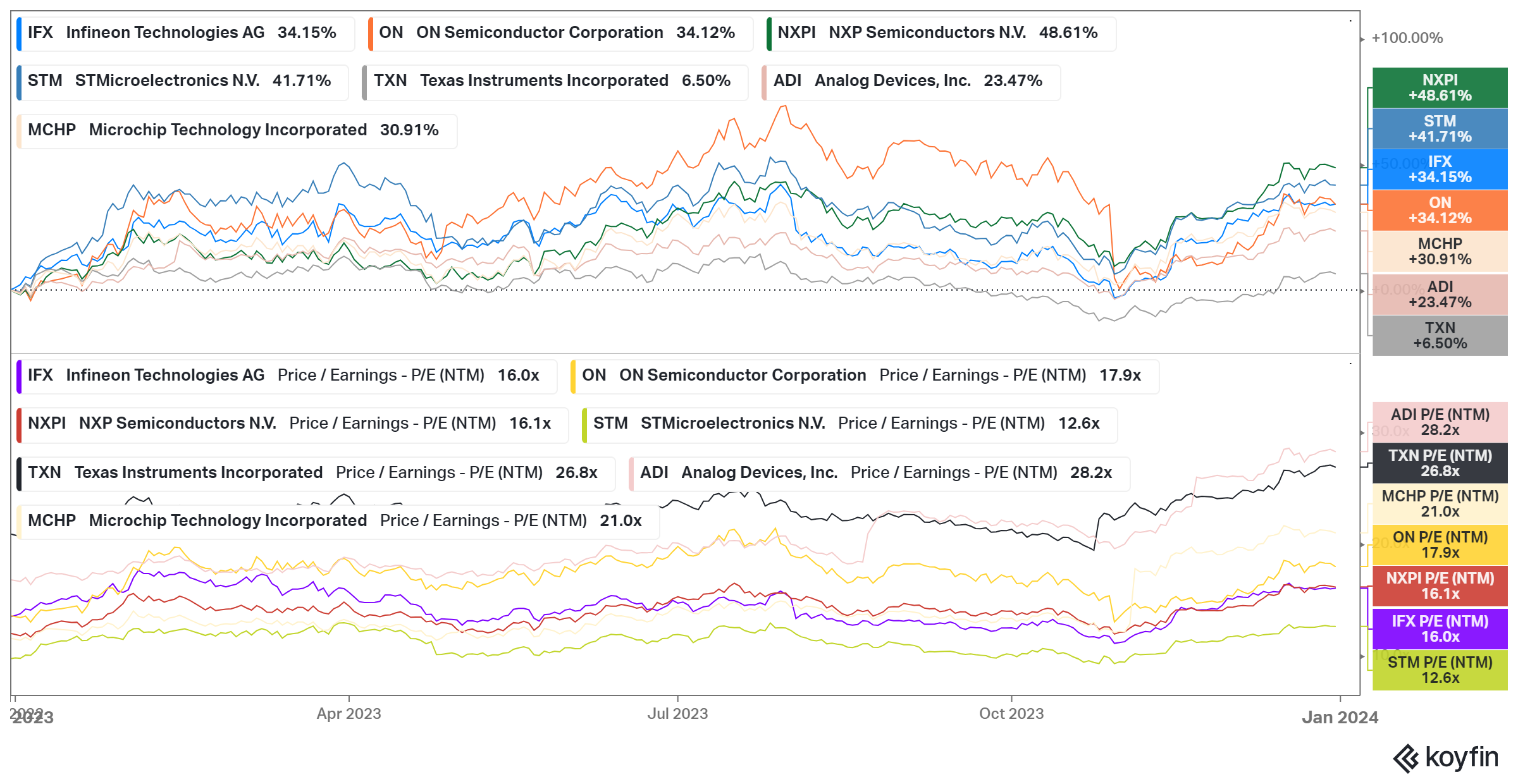 Semiconductor Outlook 2024: AI's Adolescence