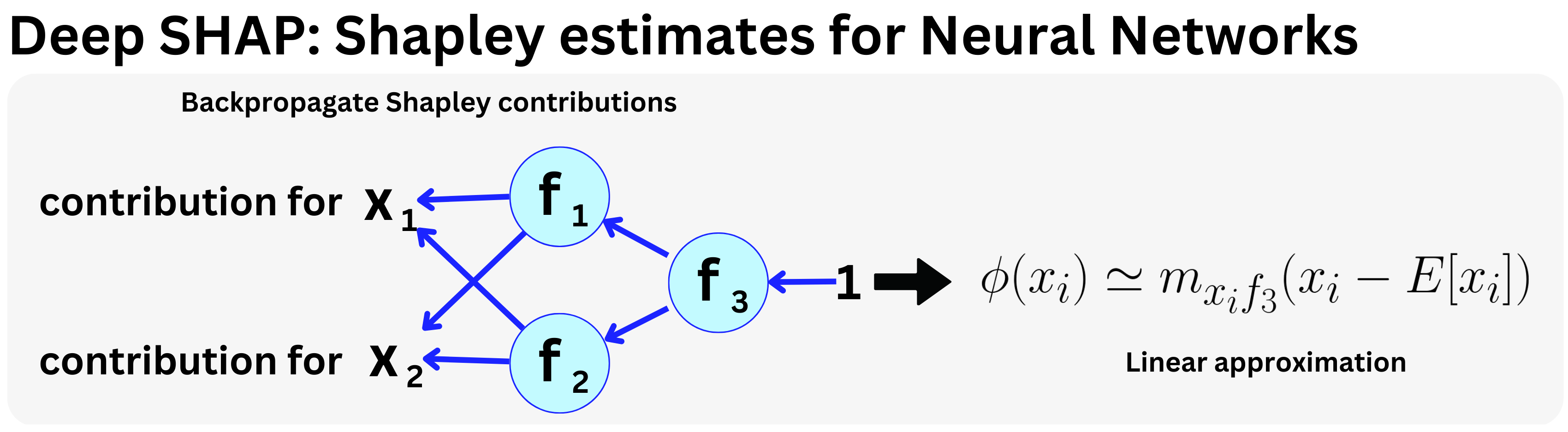 The AiEdge+: Explainable AI - LIME and SHAP