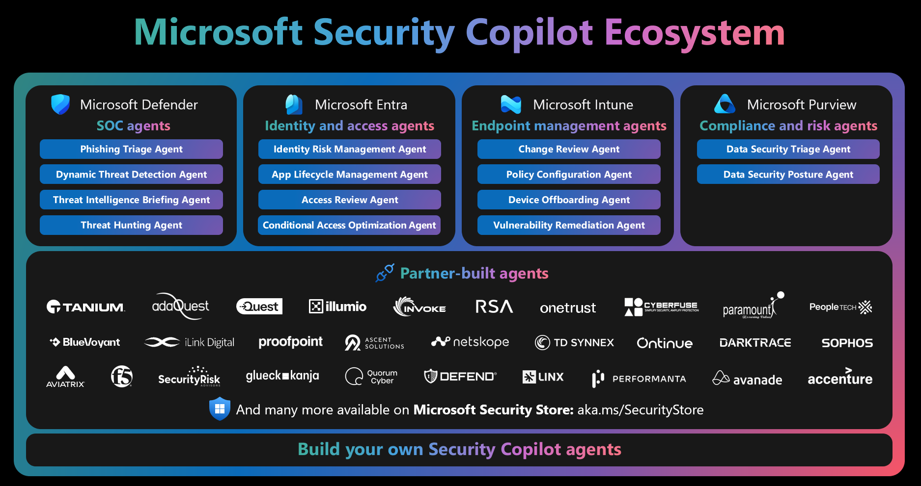 🚀 Microsoft Ignite 2025: Security Copilot Is Transforming SecOps as We ...