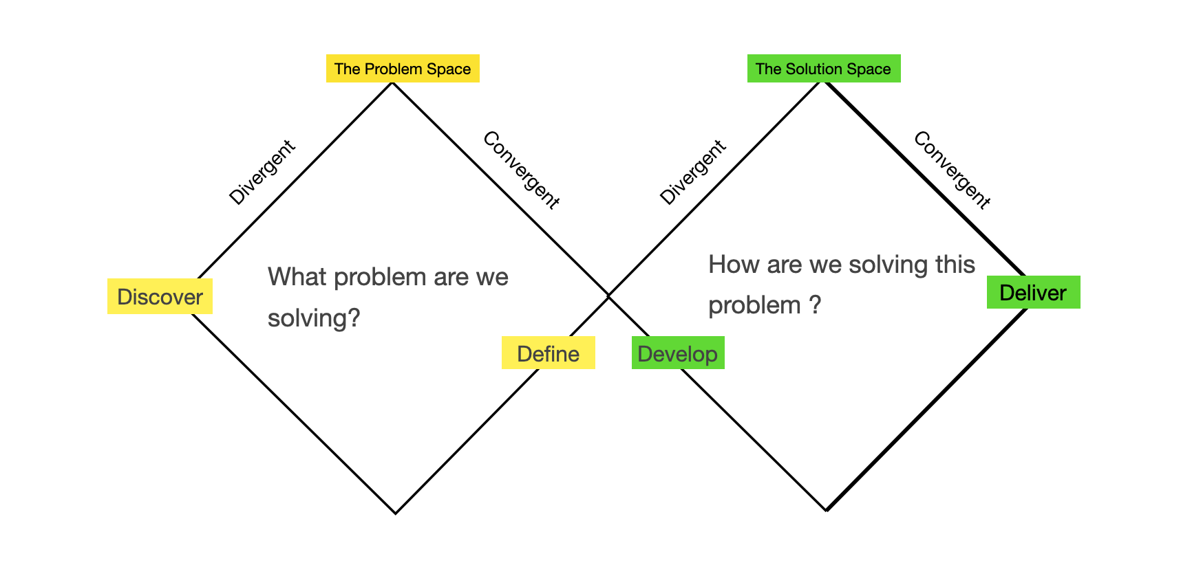 4 36 Double Diamond Discovery